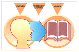 Consciousness Based Education – Maharishi Skills